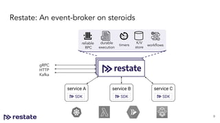 Restate: Stream Processing, but for Microservices | PPT
