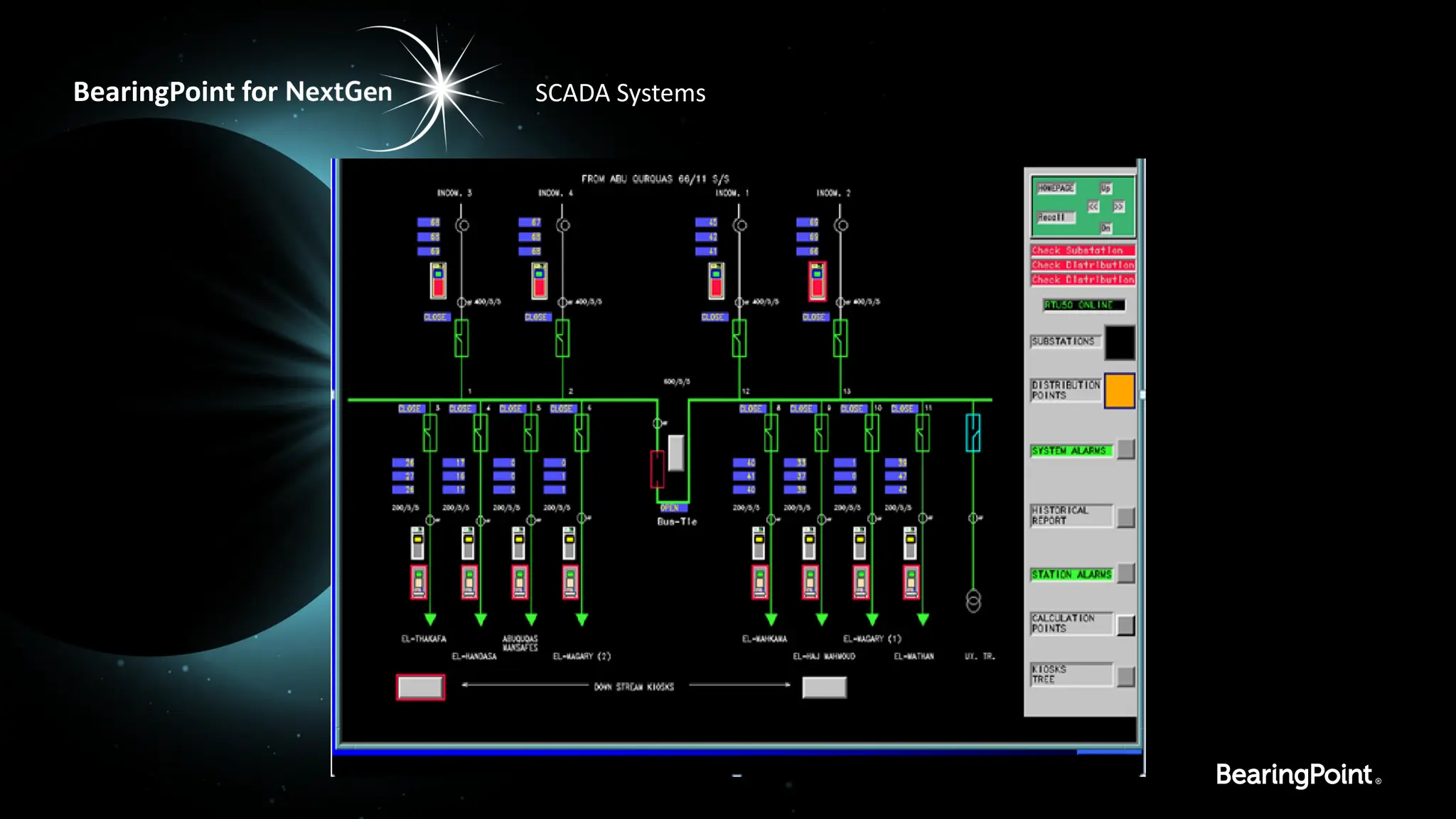 How to Build an Event-based Control Center for the Electrical Grid ...