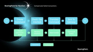 How to Build an Event-based Control Center for the Electrical Grid | PPT