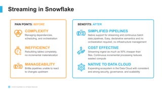 From Raw Data to an Interactive Data App in an Hour: Powered by Snowpark Python | PDF