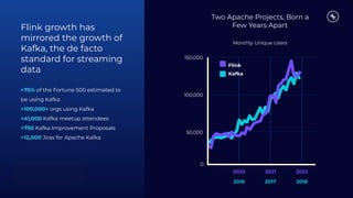 A Trifecta of Real-Time Applications: Apache Kafka, Flink, and Druid | PPT