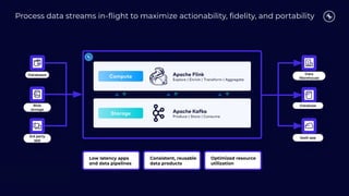 A Trifecta of Real-Time Applications: Apache Kafka, Flink, and Druid | PPT