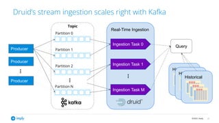A Trifecta of Real-Time Applications: Apache Kafka, Flink, and Druid | PPT
