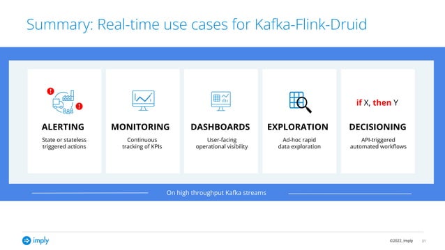 A Trifecta Of Real Time Applications Apache Kafka Flink And Druid Ppt