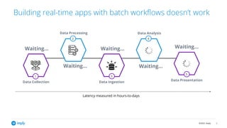 A Trifecta of Real-Time Applications: Apache Kafka, Flink, and Druid | PPT