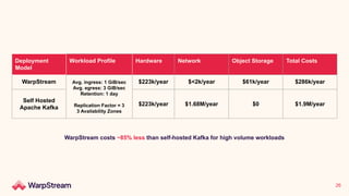 Beyond Tiered Storage: Serverless Kafka with No Local Disks | PDF