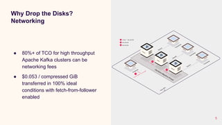 Beyond Tiered Storage: Serverless Kafka with No Local Disks | PDF