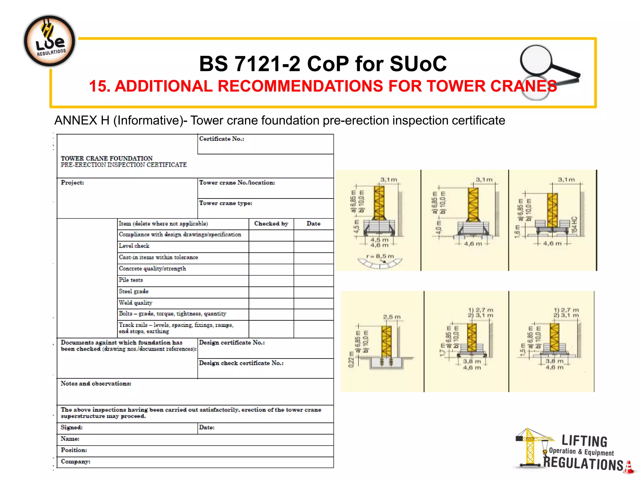 Bs 7121 2º INSPECTION, TESTING AND EXAMINATION-CRANES | PPTX