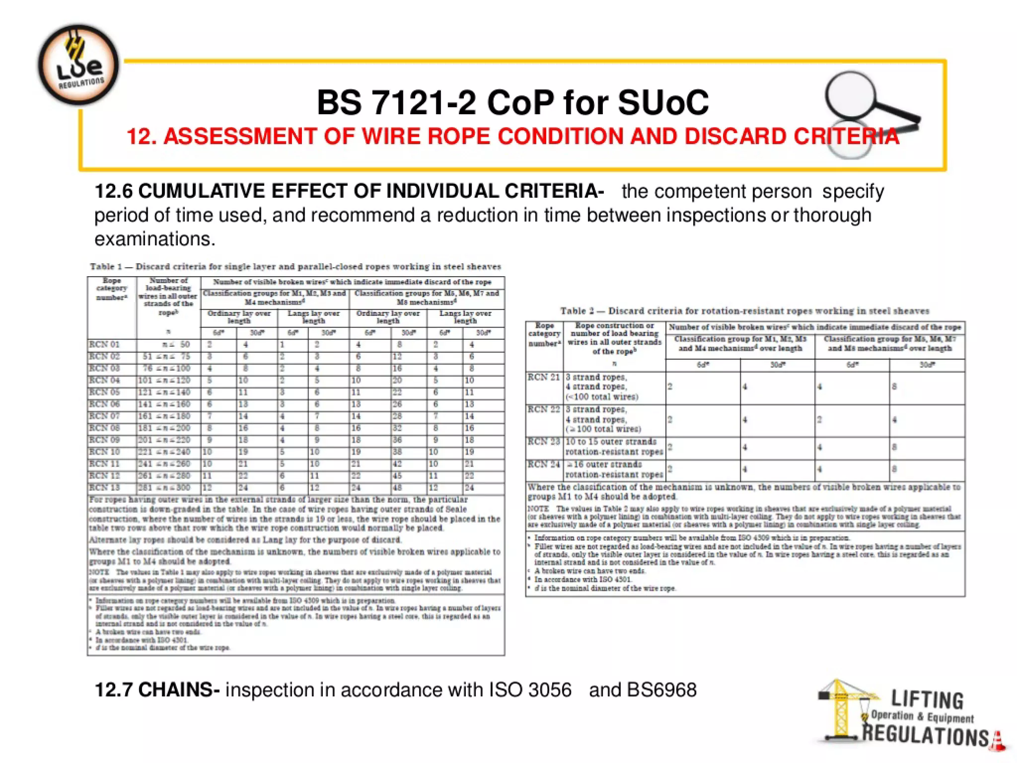 Bs 7121 2 inspection, testing and examination cranes | PPT