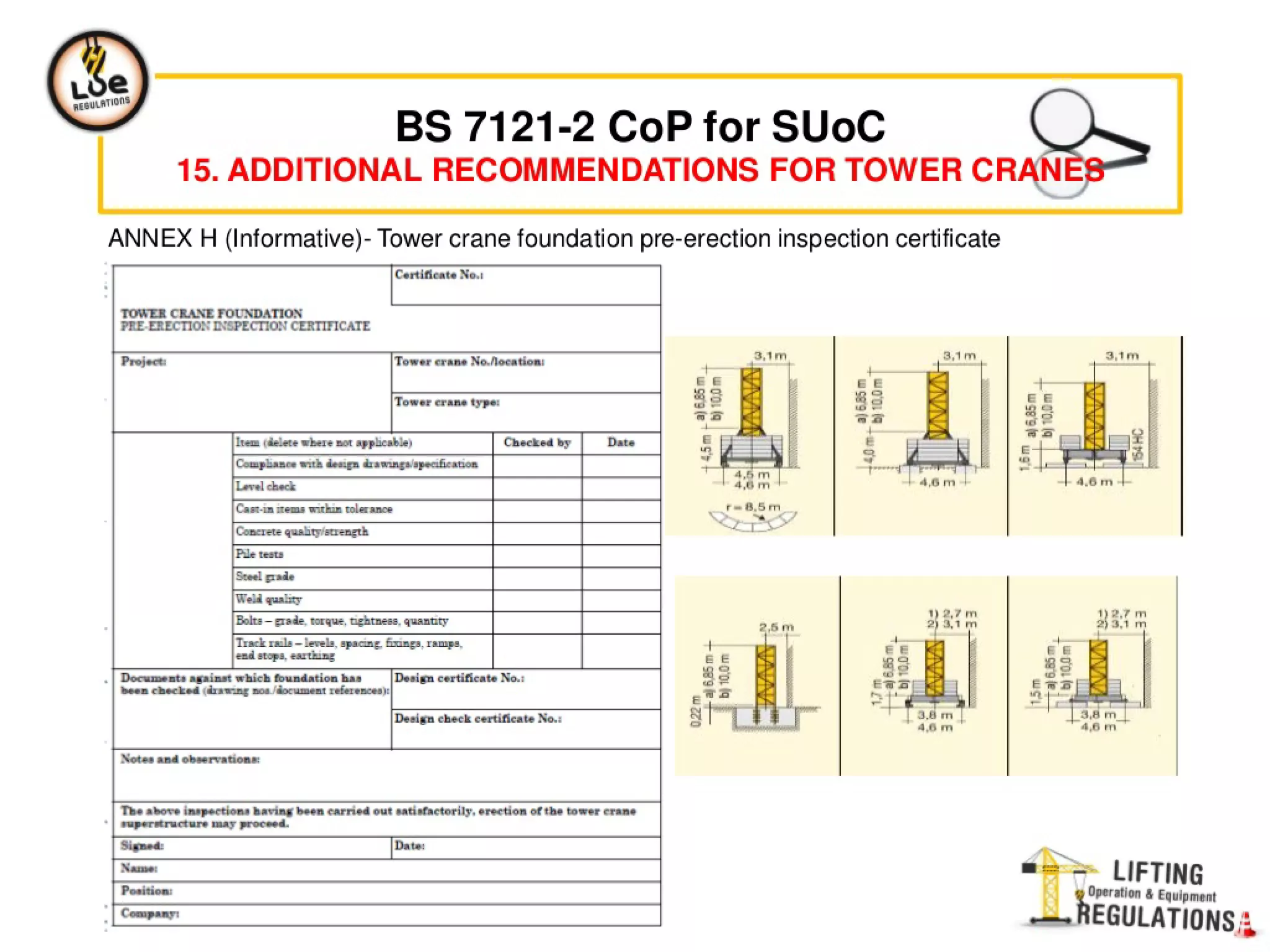 Bs 7121 2 inspection, testing and examination cranes | PDF
