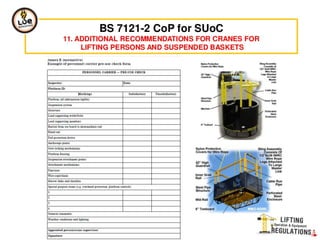 Bs 7121 2 inspection, testing and examination cranes | PDF