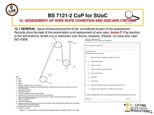 Bs 7121 2 inspection, testing and examination cranes | PDF