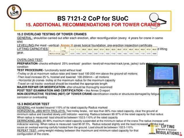 Bs 7121 2 inspection, testing and examination cranes | PDF