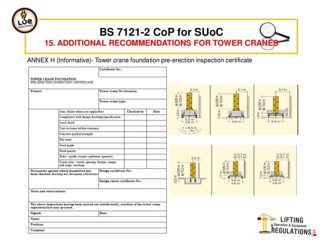 Bs 7121 2 inspection, testing and examination cranes | PDF