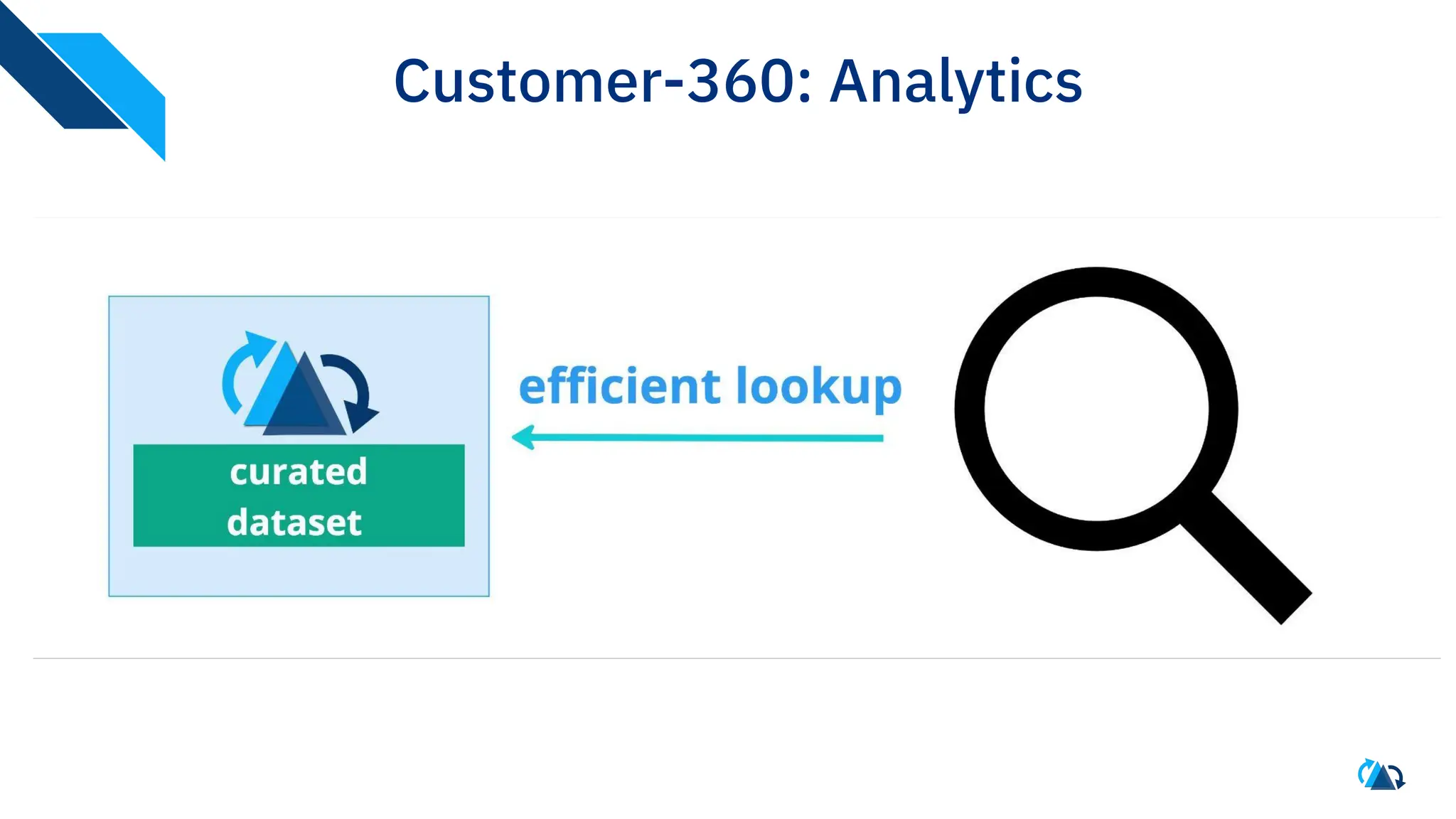A Glide, Skip or a Jump: Efficiently Stream Data into Your Medallion Architecture with Apache ...