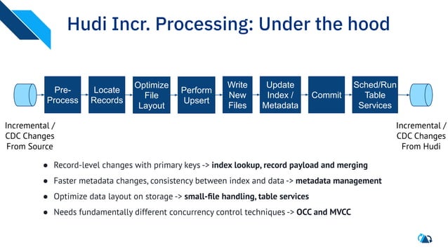 A Glide, Skip or a Jump: Efficiently Stream Data into Your Medallion Architecture with Apache ...