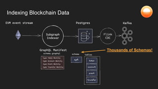 Dynamic Change Data Capture with Flink CDC and Consistent Hashing | PPT