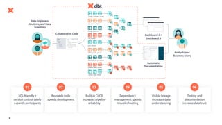 Streaming is a Detail | PPT