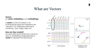 Accelerating Path to Production for Generative AI-powered Applications | PPT