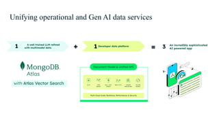 Accelerating Path to Production for Generative AI-powered Applications | PPT