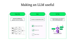 Accelerating Path to Production for Generative AI-powered Applications | PPT