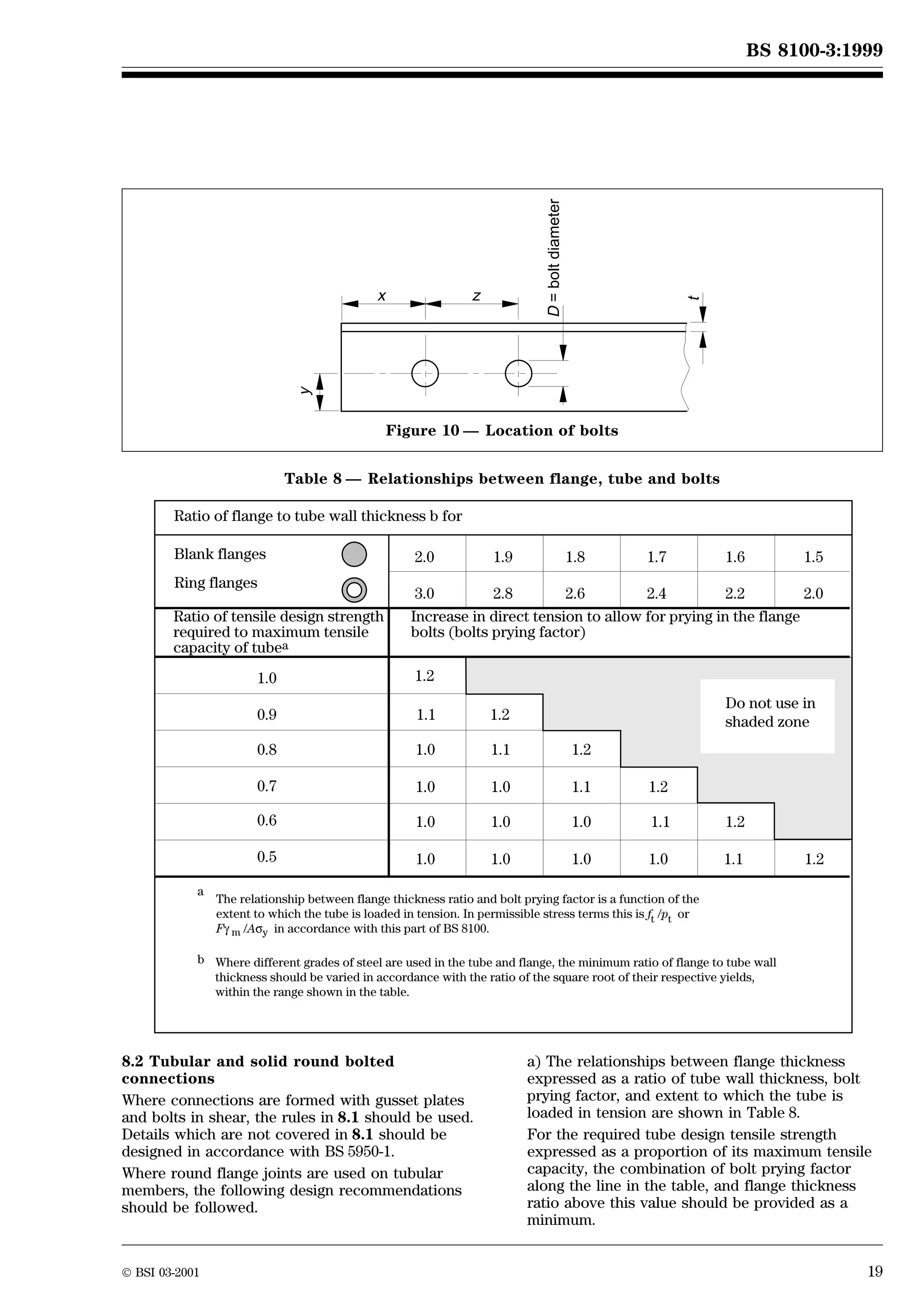 Bs 8100 3-1999 | PDF