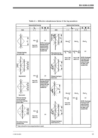 Bs 8100 3-1999 | PDF
