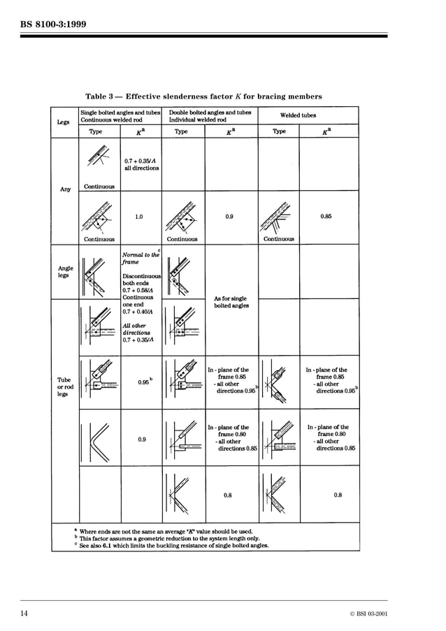Bs 8100 3-1999 | PDF