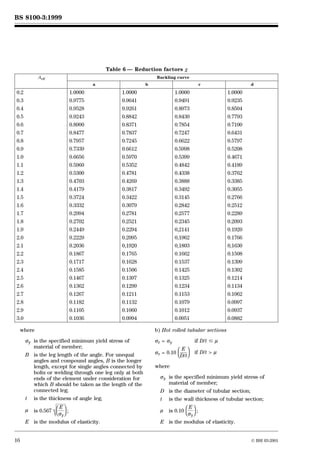 Bs 8100 3-1999 | PDF