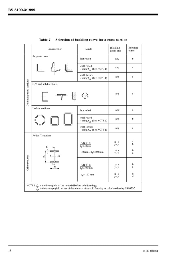 Bs 8100 3-1999 | PDF