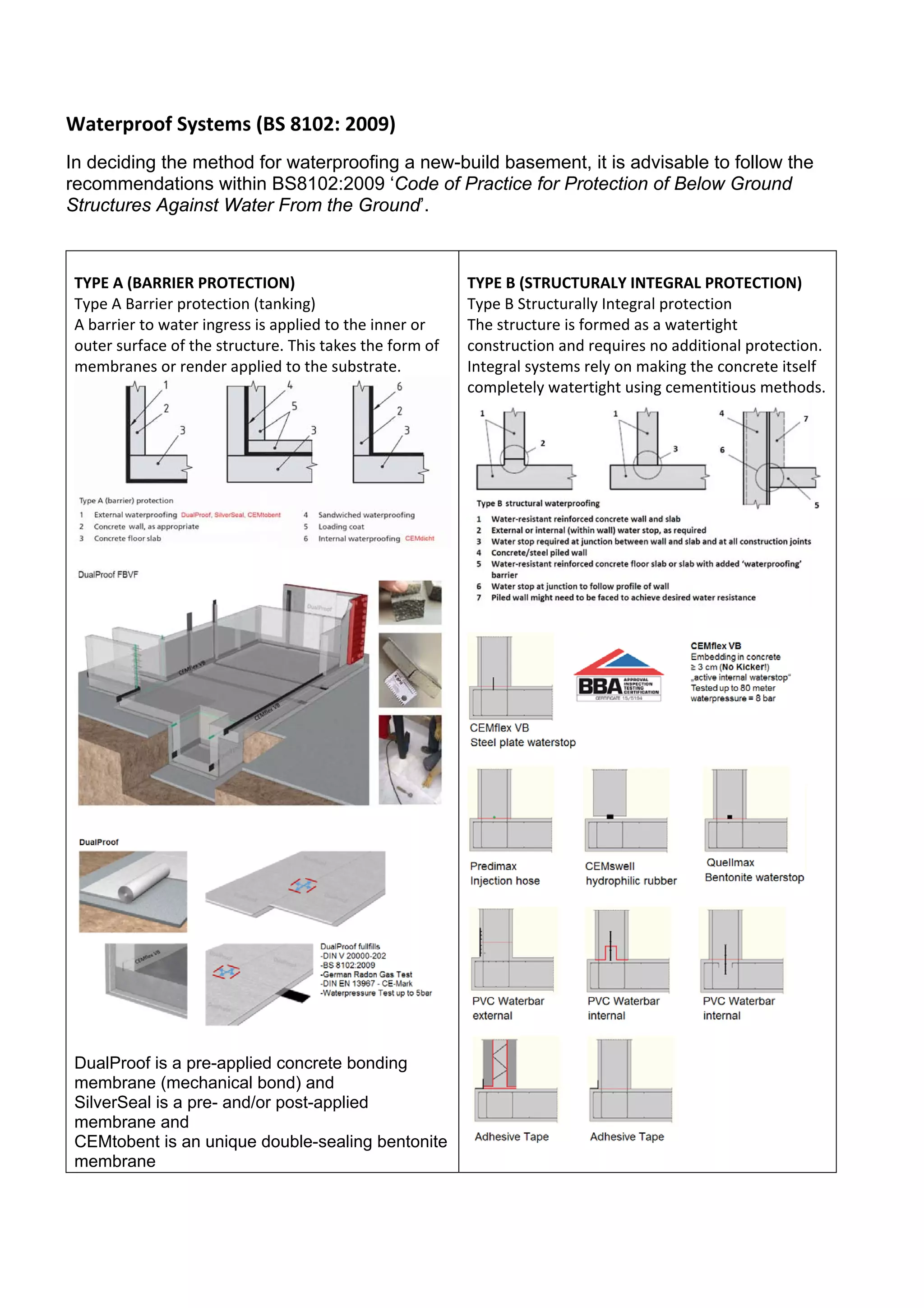 Bs 8102 waterproof systems | PDF