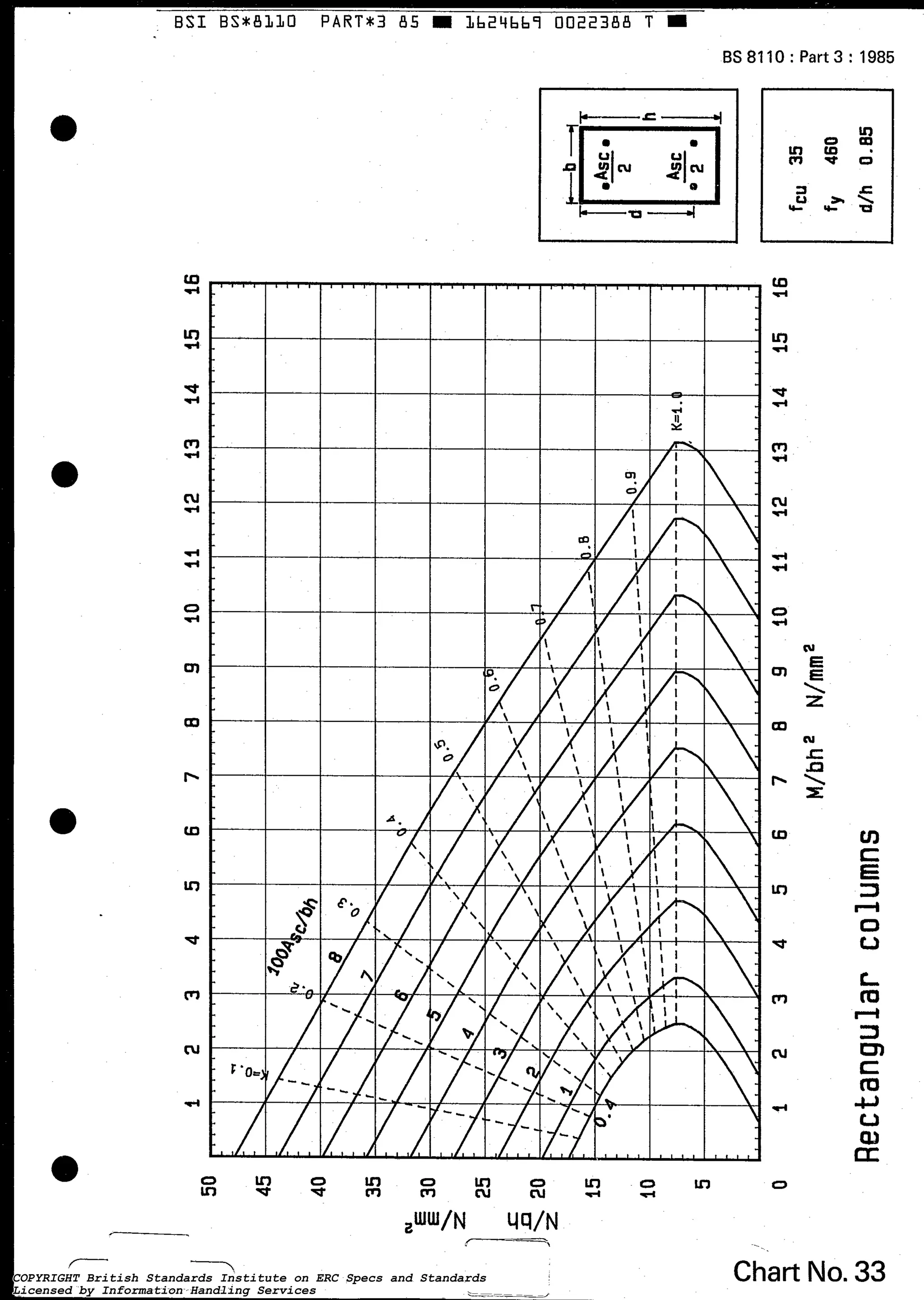 BS 8110, PART-3, 1985 | PDF