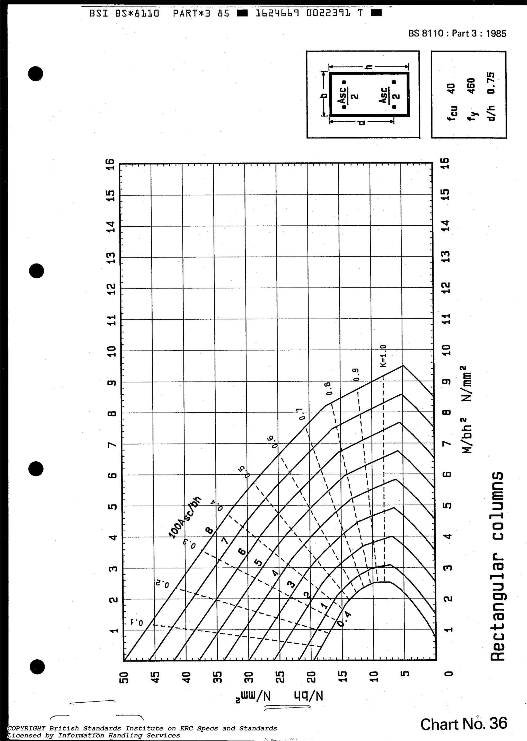 BS 8110, PART-3, 1985 | PDF