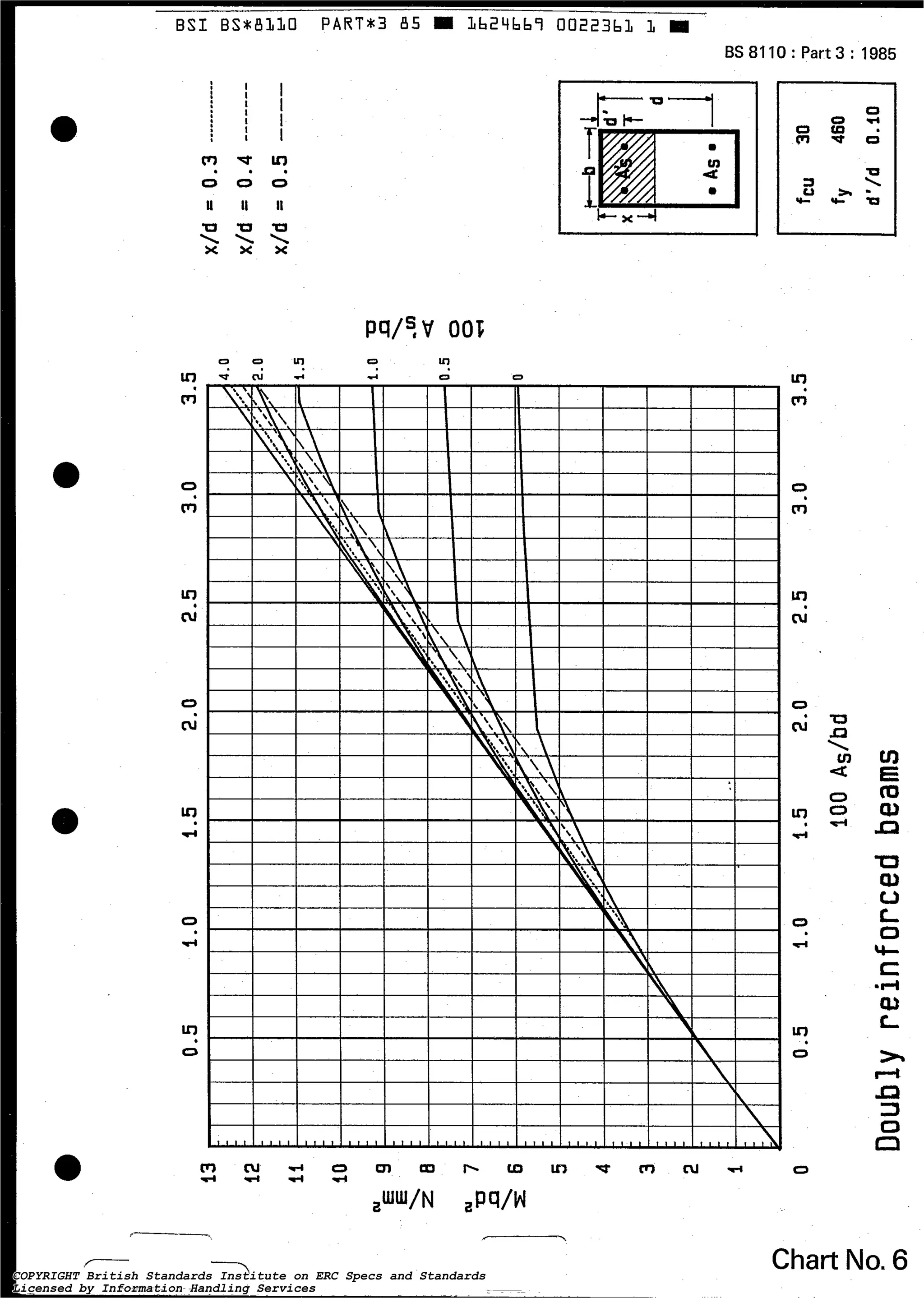 BS 8110, PART-3, 1985 | PDF