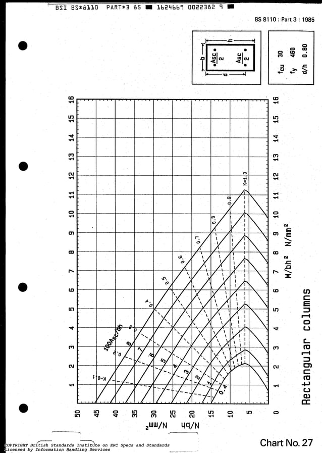 BS 8110, PART-3, 1985 | PDF