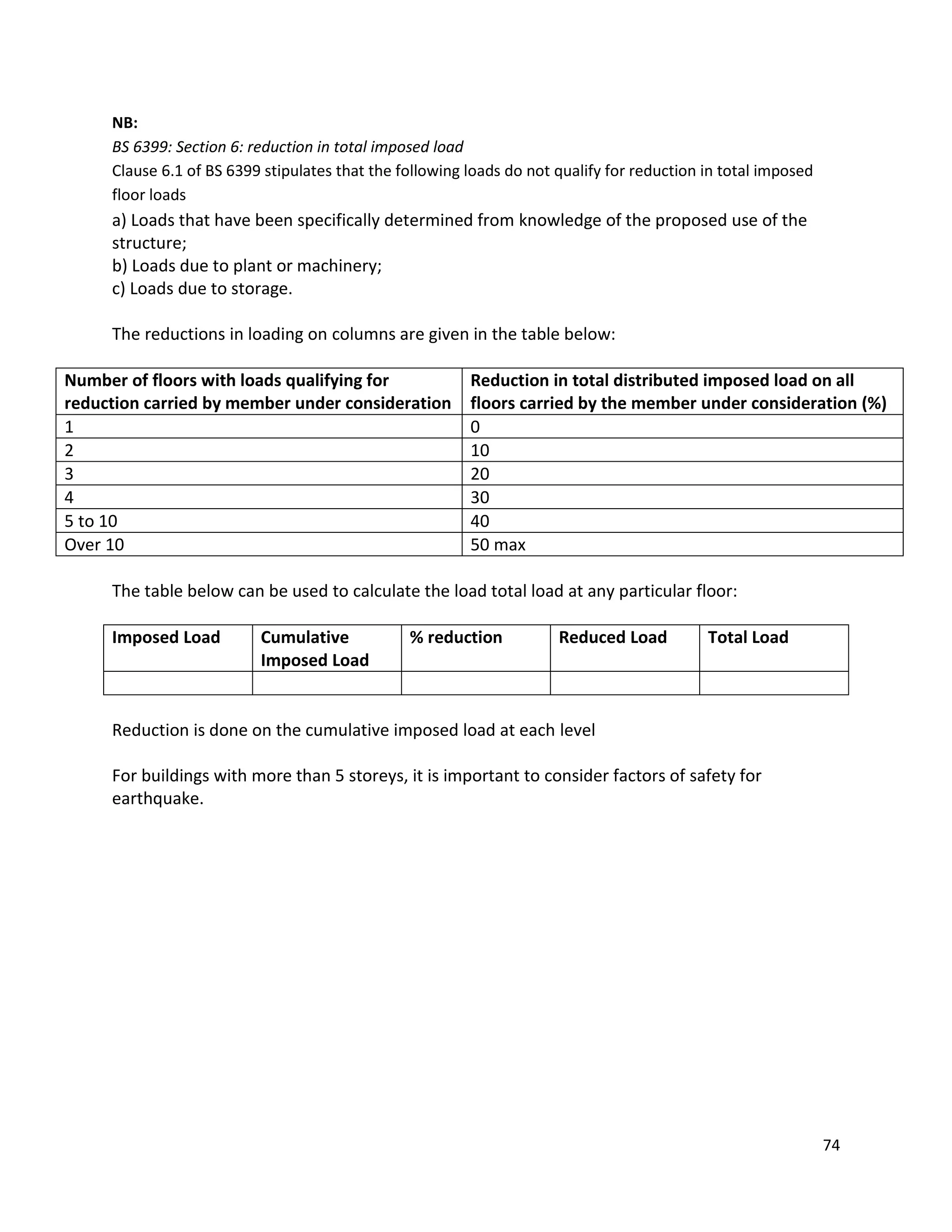 Bs8110 design notes | PDF