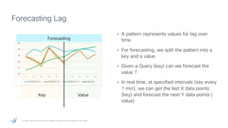 Forecasting Kafka Lag Issues with Machine Learning | PPT