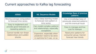 Forecasting Kafka Lag Issues with Machine Learning | PPT