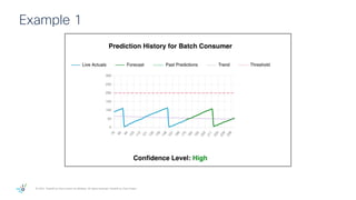 Forecasting Kafka Lag Issues with Machine Learning | PPT