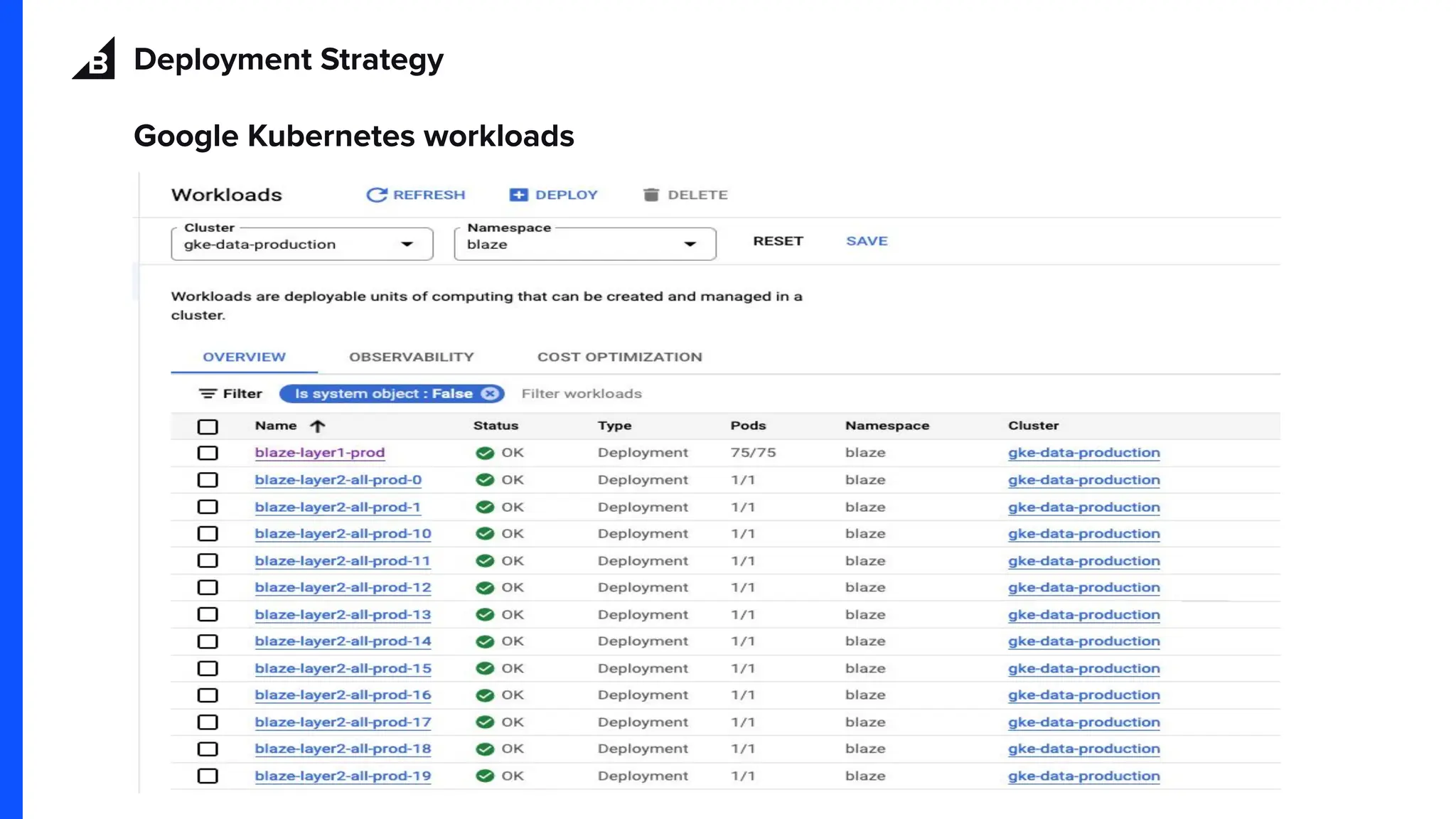 Scalable E Commerce Data Pipelines With Kafka Real Time Analytics 