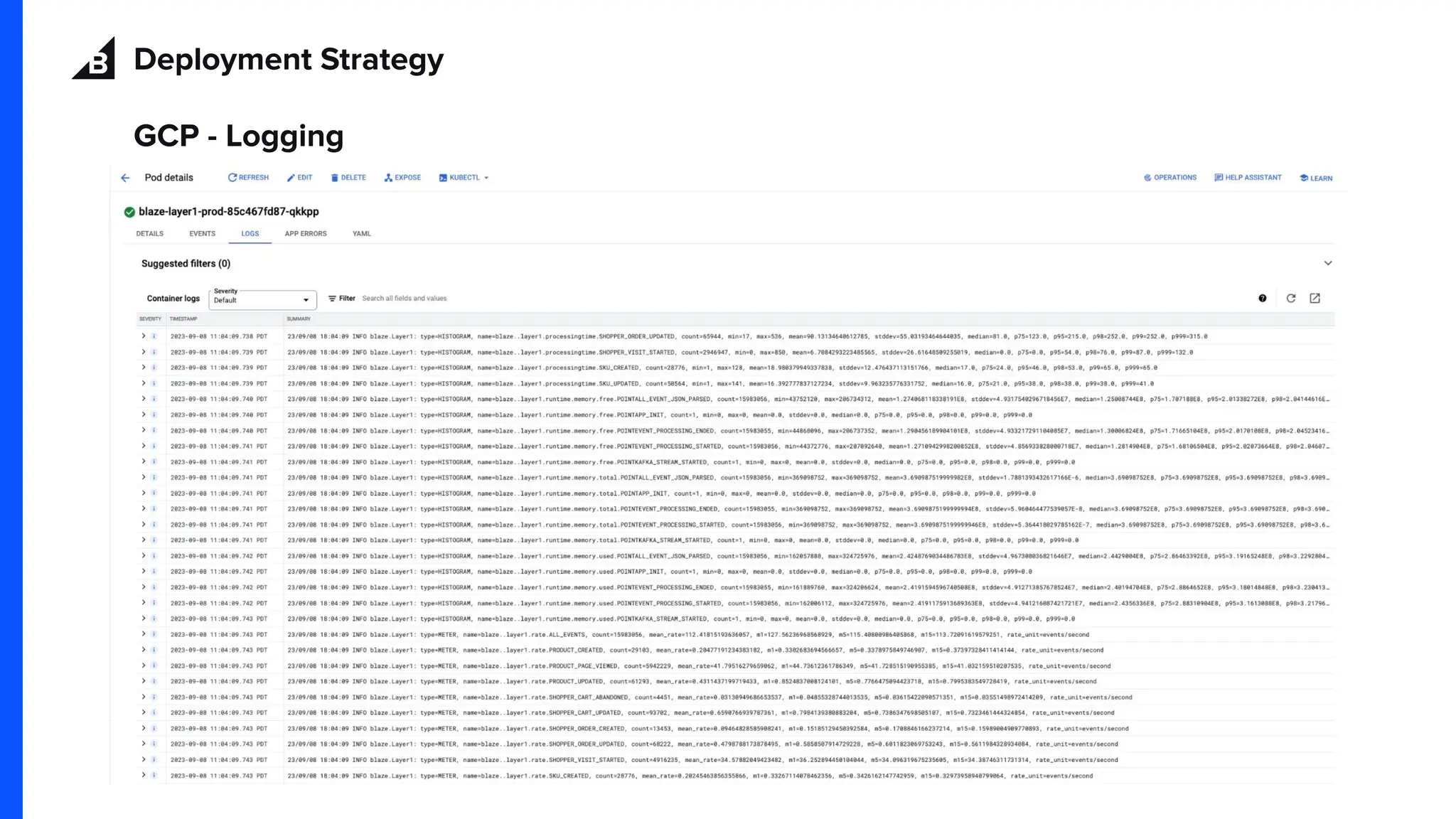 Scalable E Commerce Data Pipelines With Kafka Real Time Analytics Batch Ml Data Lake And 