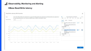 Scalable E-Commerce Data Pipelines with Kafka: Real-Time Analytics, Batch, ML, Data Lake, and ...