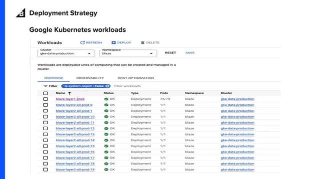 Scalable E Commerce Data Pipelines With Kafka Real Time Analytics Batch Ml Data Lake And 