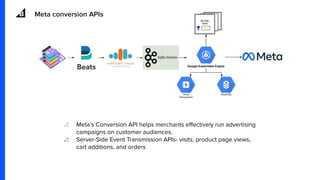 Scalable E-Commerce Data Pipelines with Kafka: Real-Time Analytics ...