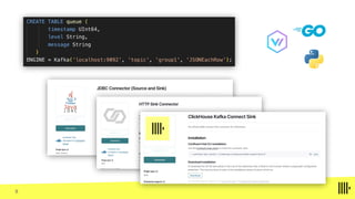 (real-time)²: Real-time data for real-time analytics with Kafka and ClickHouse | PDF