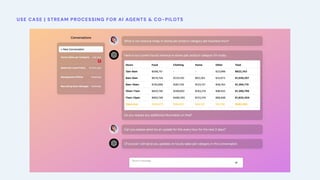 Build Real-time Machine Learning Apps on Generative AI with Kafka Streams | PDF