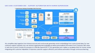 Build Real-time Machine Learning Apps on Generative AI with Kafka Streams | PDF