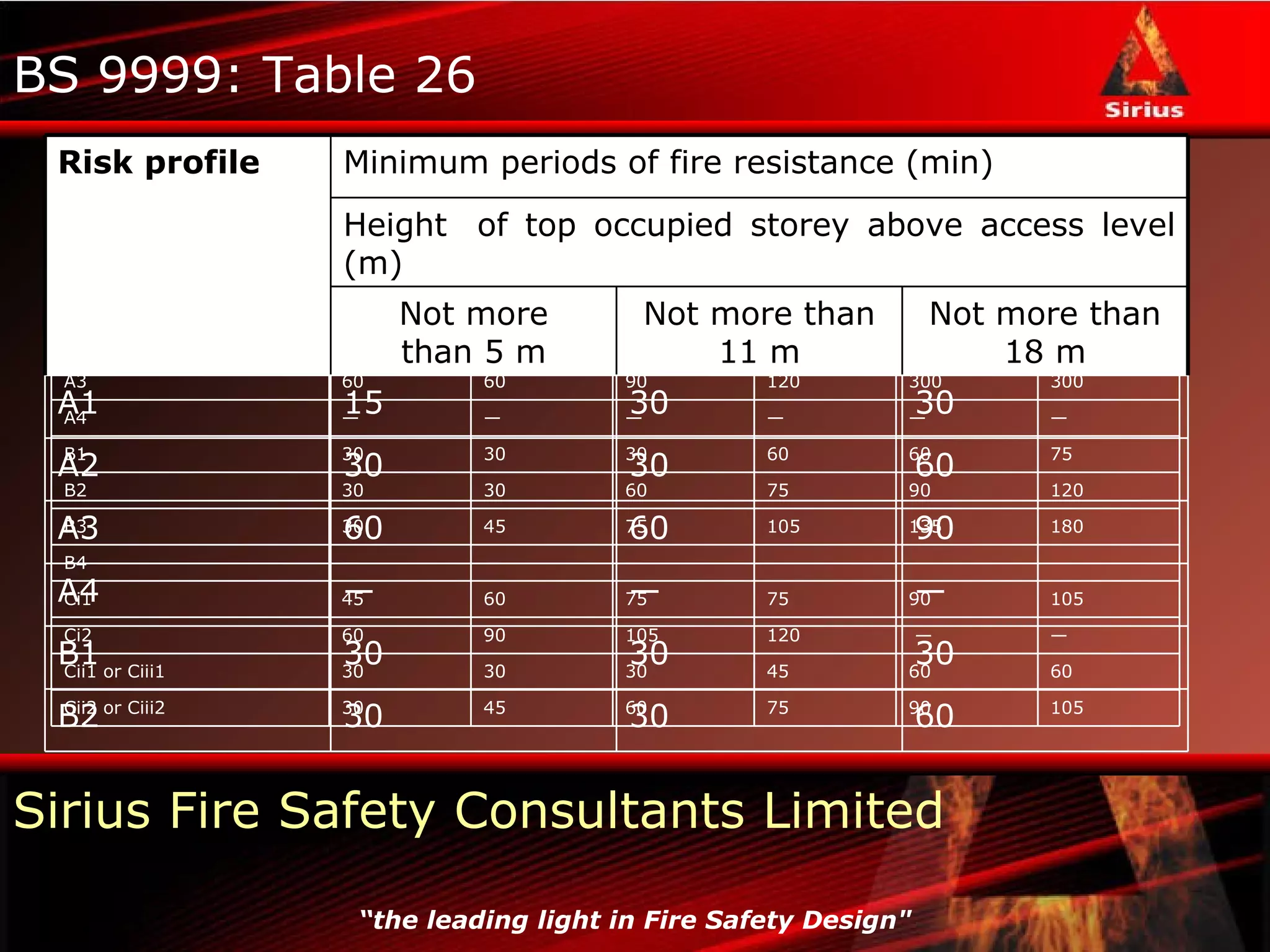 BS 9999 Fire Engineering | PPT