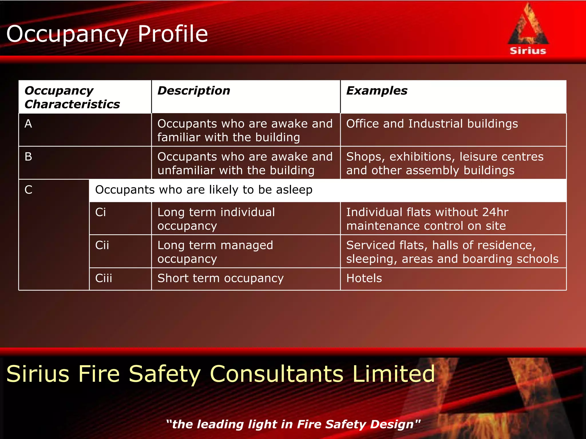 BS 9999 Fire Engineering | PPT