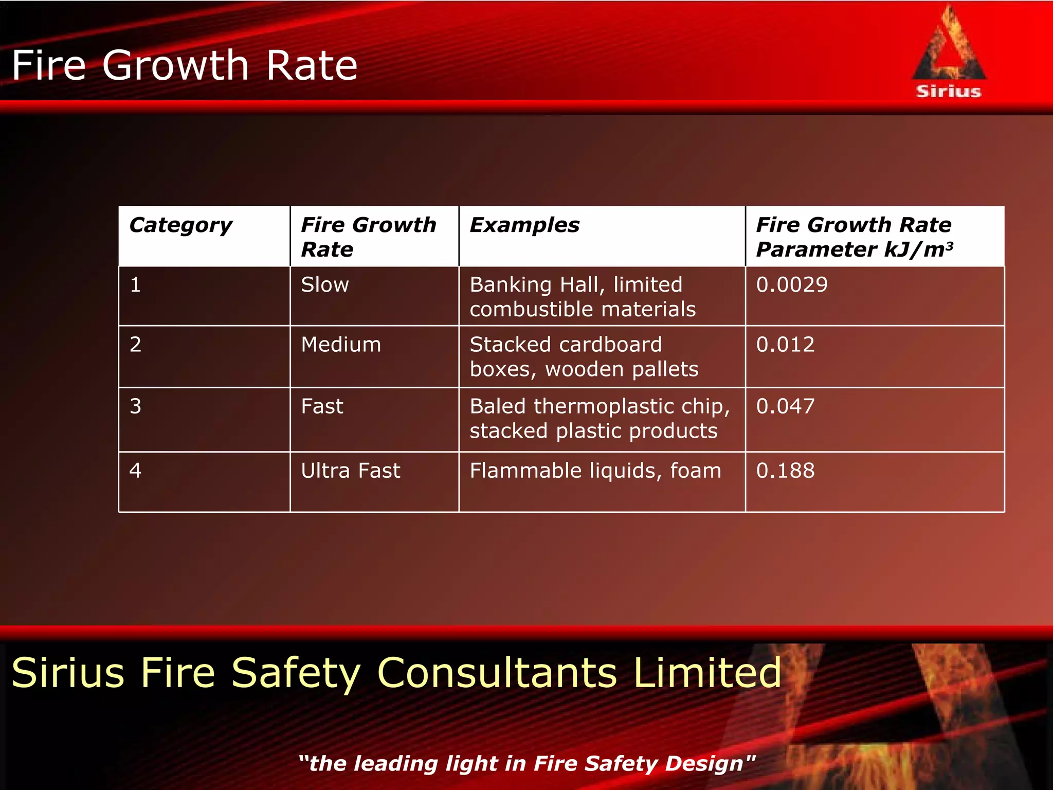 BS 9999 Fire Engineering | PPT